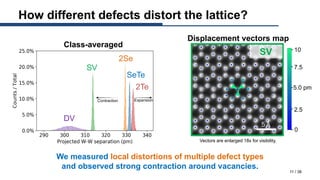 Characterizing the Heterogeneity of 2D Materials with Transmission ...