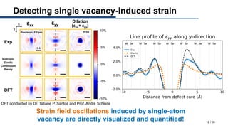 Characterizing the Heterogeneity of 2D Materials with Transmission ...