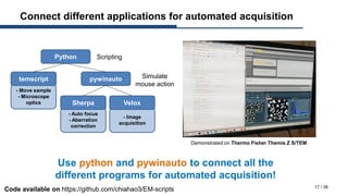 Characterizing the Heterogeneity of 2D Materials with Transmission ...
