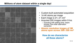 Characterizing the Heterogeneity of 2D Materials with Transmission ...