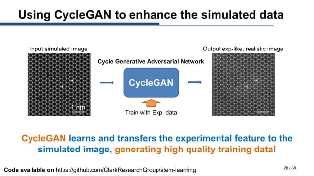Characterizing the Heterogeneity of 2D Materials with Transmission ...