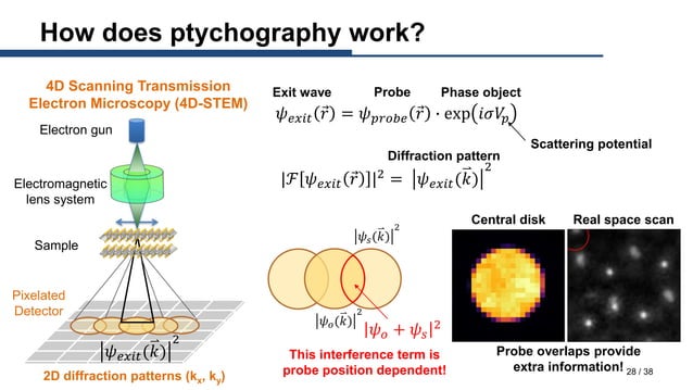Characterizing the Heterogeneity of 2D Materials with Transmission ...