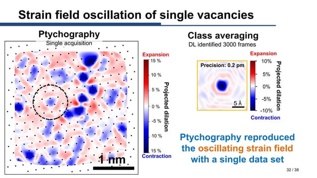 Characterizing the Heterogeneity of 2D Materials with Transmission ...
