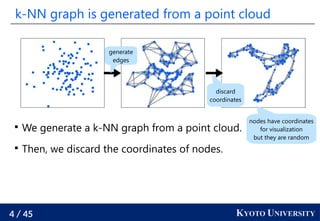 Metric Recovery from Unweighted k-NN Graphs | PPT
