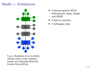Selection of FDI-Tolerant Time-Sensitive Networking (TSN)-Based ...