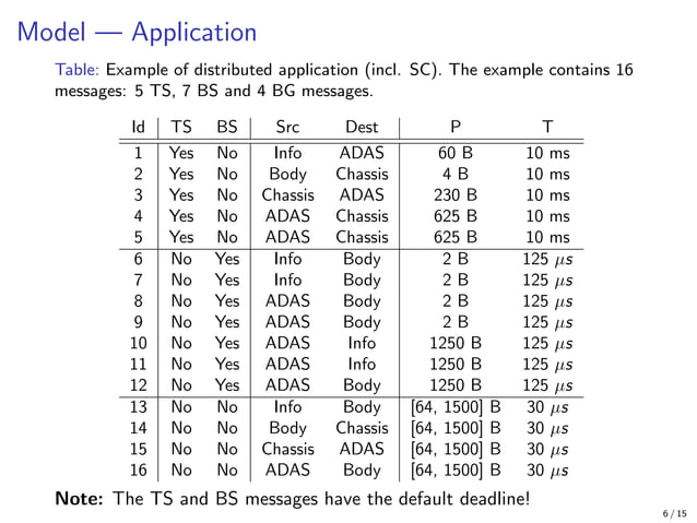 Selection of FDI-Tolerant Time-Sensitive Networking (TSN)-Based Architecture | PPT