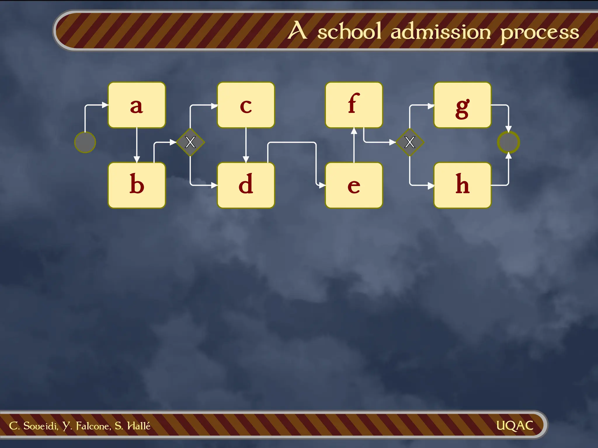 Monitoring Business Process Compliance Across Multiple Executions with Stream Processing | PPT