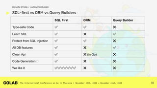 Level UP your RDBMS Productivity in GO | PPT