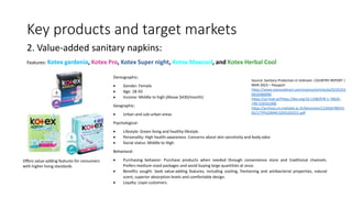 Marketing Principles Kotex Research.pptx