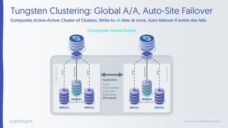 Continuent Tungsten Value Proposition Webinar | PPT