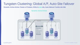 Continuent Tungsten Value Proposition Webinar | PPT