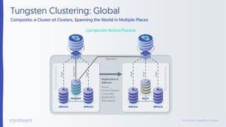 Continuent Tungsten Value Proposition Webinar | PPT