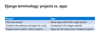 Concepts and applications of Django.pptx