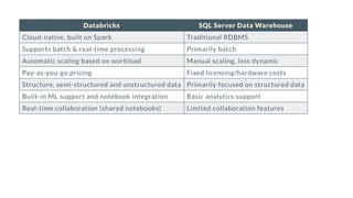 Databricks intro about stuff that you can do | PPT