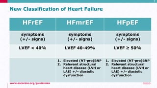 Heart failure diseaae diagnostics treatment | PPT