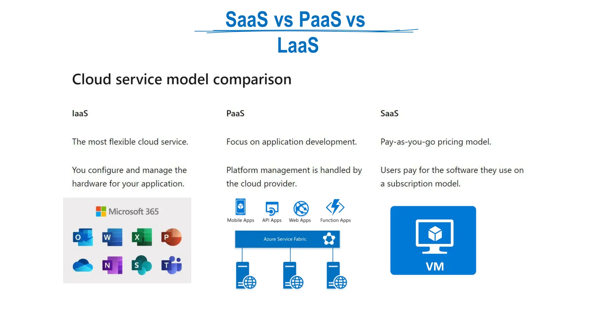 az-104 Microsoft Azure Administrator Associate | PPT