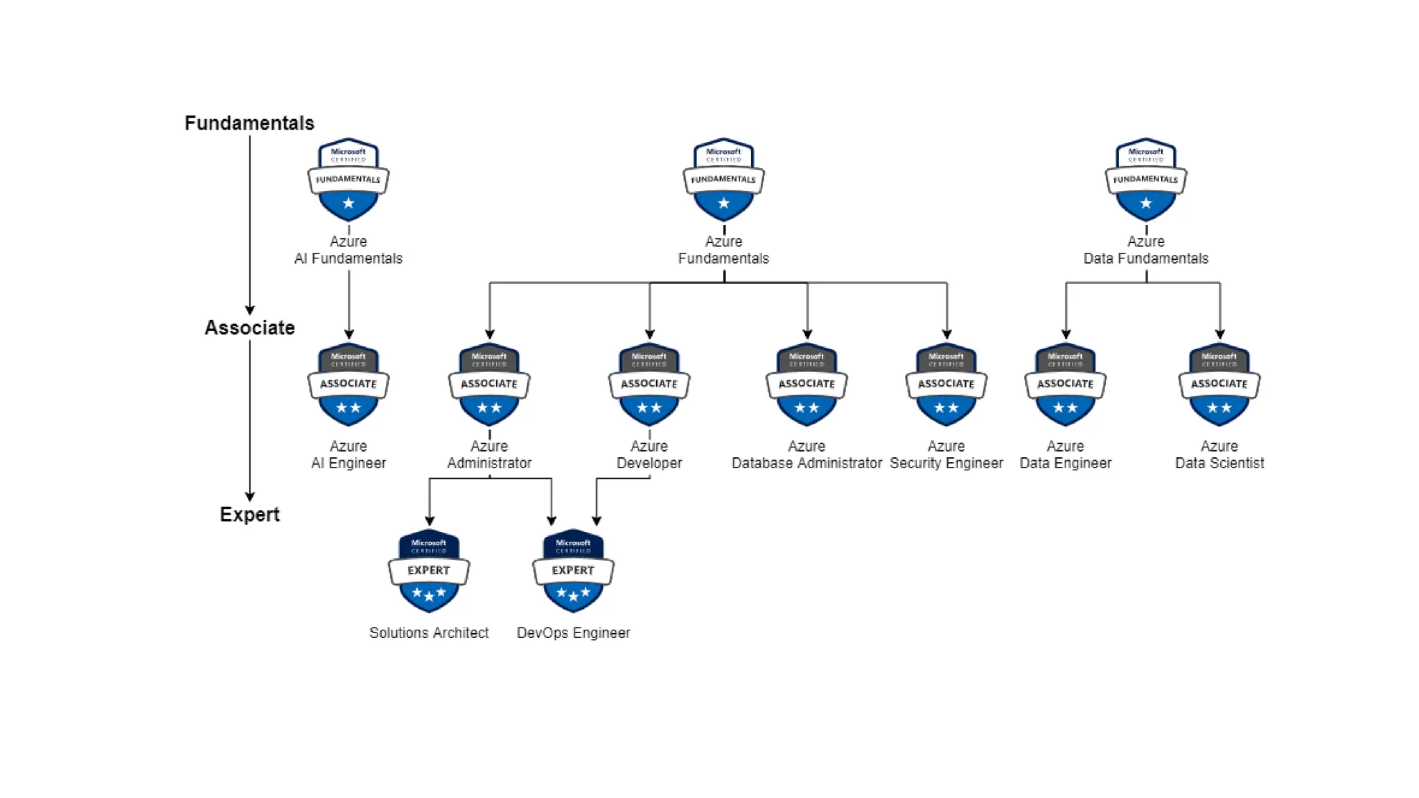 az-104 Microsoft Azure Administrator Associate | PPT