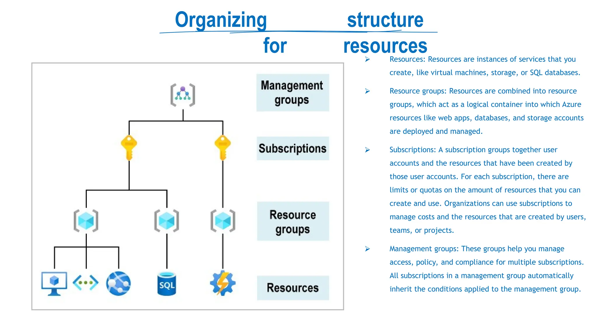 az-104 Microsoft Azure Administrator Associate | PPT