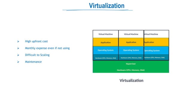 az-104 Microsoft Azure Administrator Associate | PPT