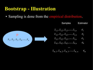 Parametric Bootstrap: Concept, Methodology, and Applications.pdf