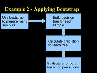 Parametric Bootstrap: Concept, Methodology, and Applications.pdf