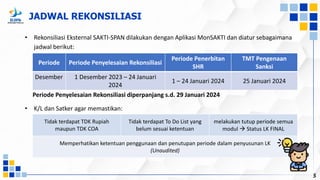 Slide S-31 Penyusunan Penyampaian LK 2023 Unaudited_Satker.pptx