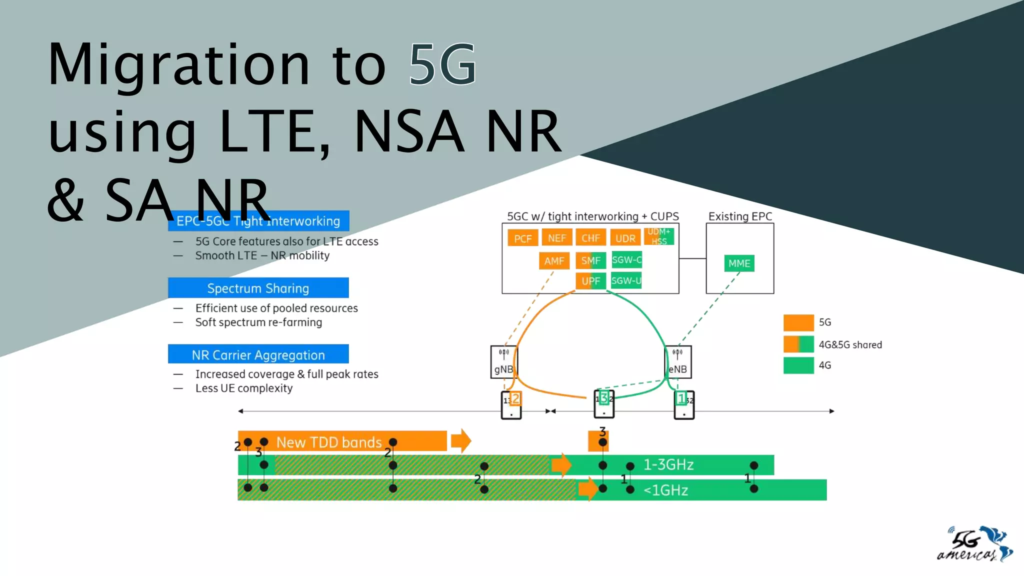Slides - 5G Evolution 3GPP R16-R17.pptx