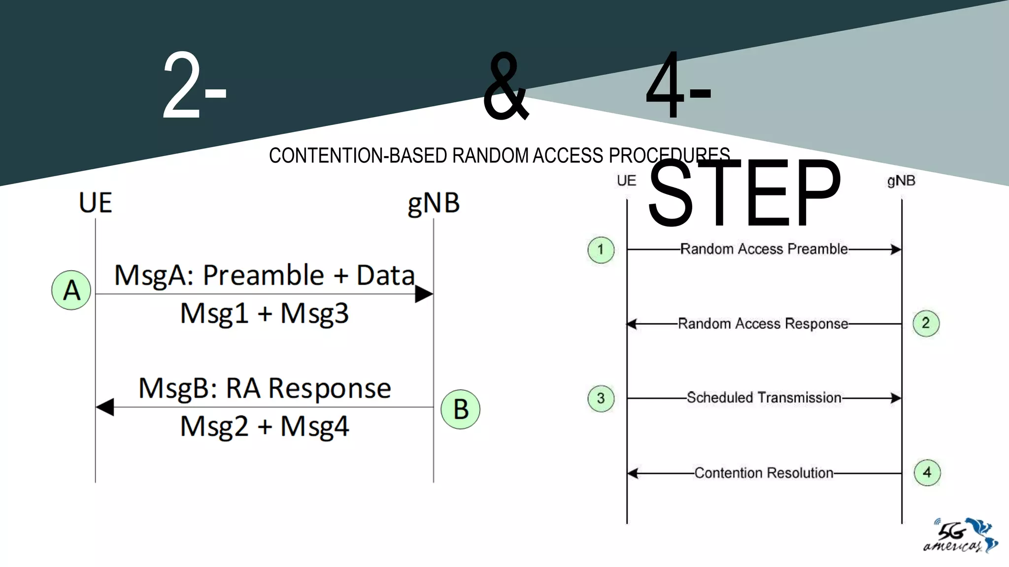 Slides - 5G Evolution 3GPP R16-R17.pptx