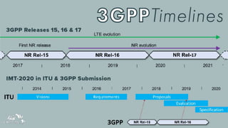 Slides - 5G Evolution 3GPP R16-R17.pptx