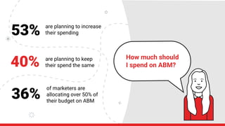 8 FAQs on ABM in 2020: ANSWERED | PPT