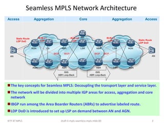 slides-87-mpls-12[19].pptx