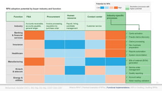 Robotic Process Automation (RPA): A Brief Introduction for Auditors | PPT