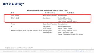 Robotic Process Automation (RPA): A Brief Introduction for Auditors | PPT