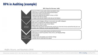 Robotic Process Automation (RPA): A Brief Introduction for Auditors | PPT