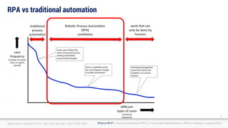 Robotic Process Automation (RPA): A Brief Introduction for Auditors | PPT
