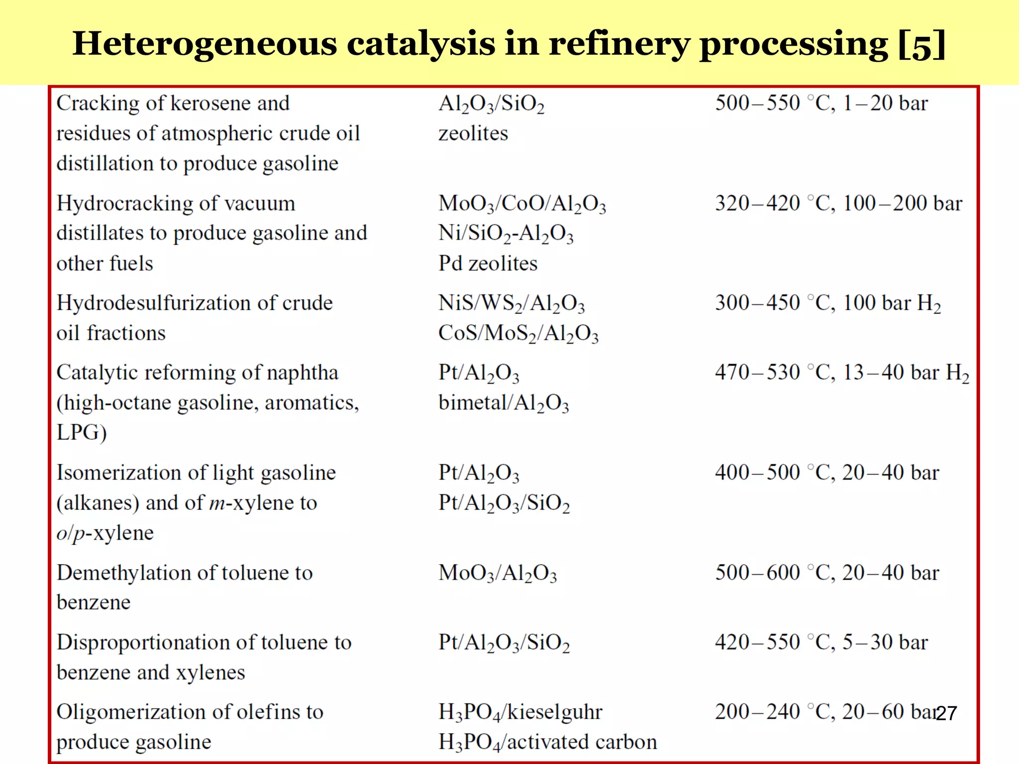 Advanced Chemical Reaction Engineering-Part-1-10-Apr-2016 | PDF ...