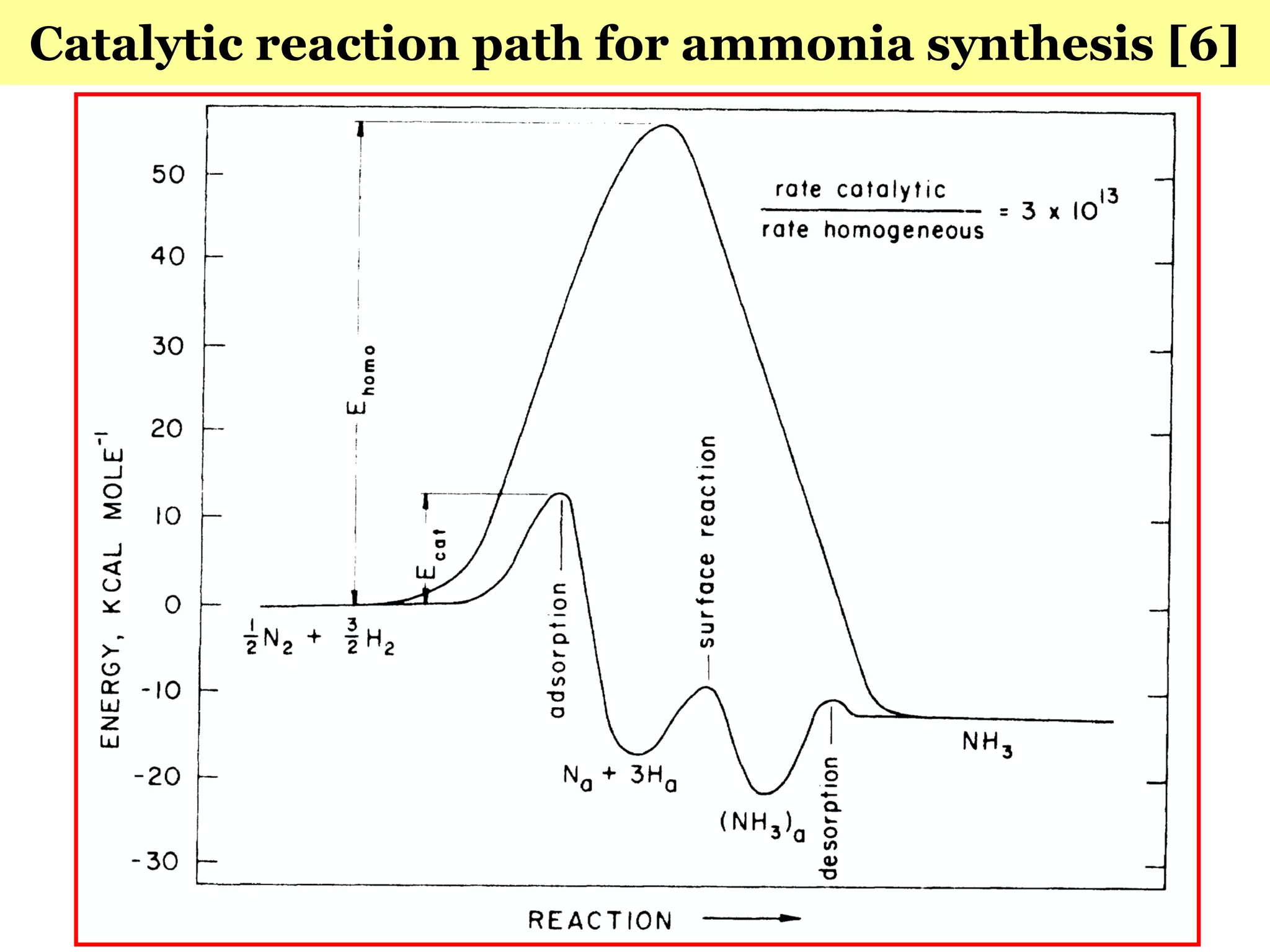 Advanced Chemical Reaction Engineering-Part-1-10-Apr-2016 | PDF ...