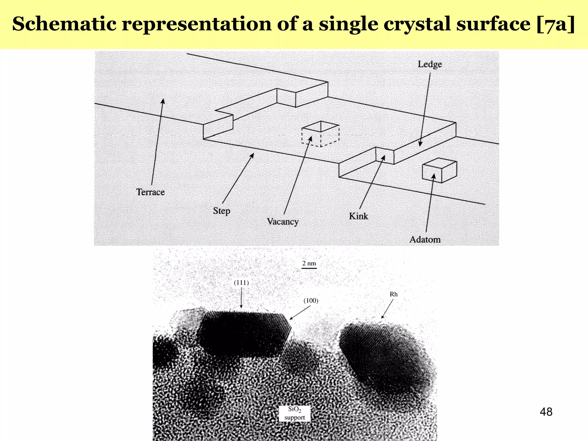 Advanced Chemical Reaction Engineering-Part-1-10-Apr-2016 | PDF ...
