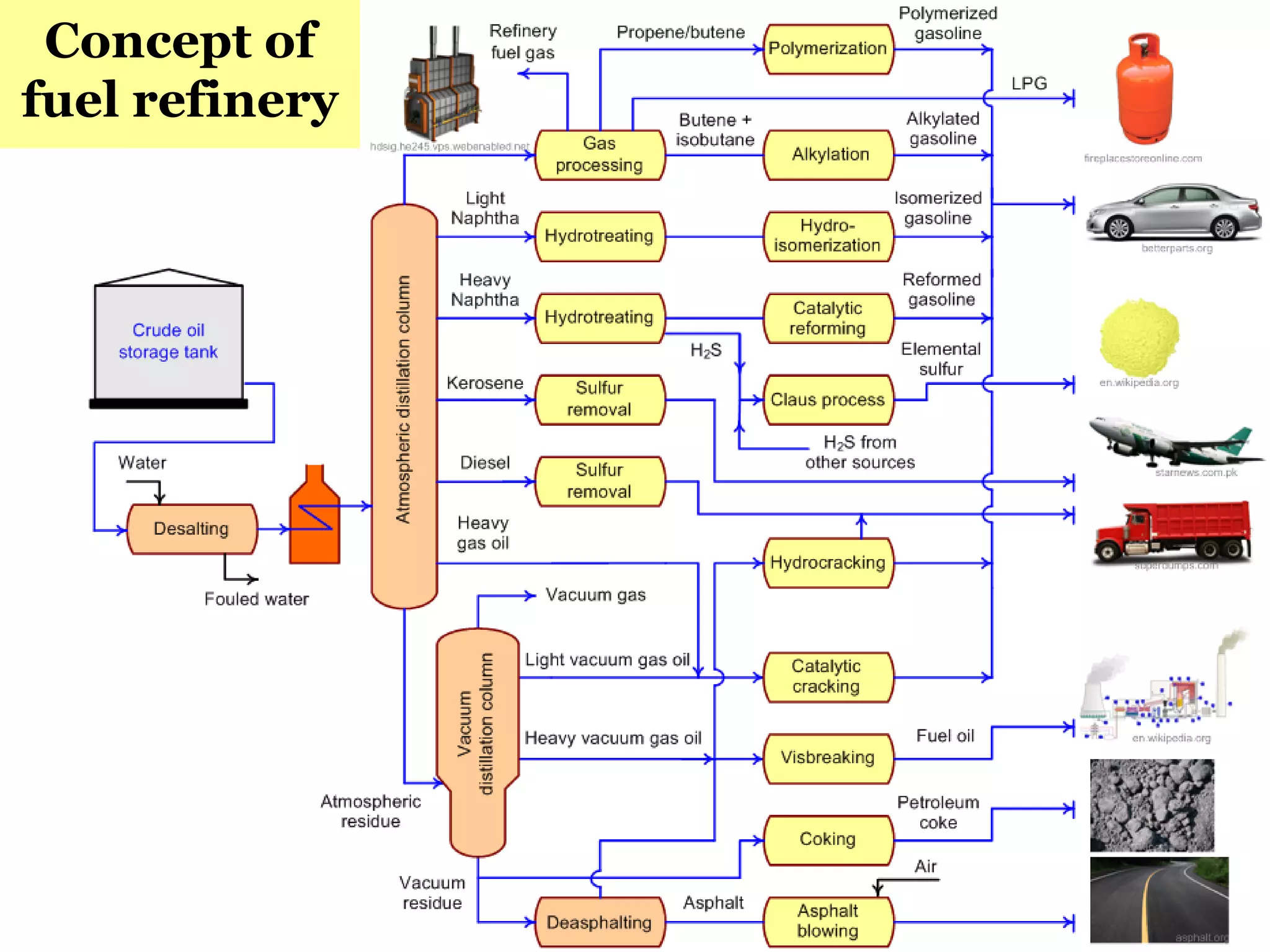 Advanced Chemical Reaction Engineering-Part-1-10-Apr-2016 | PDF ...