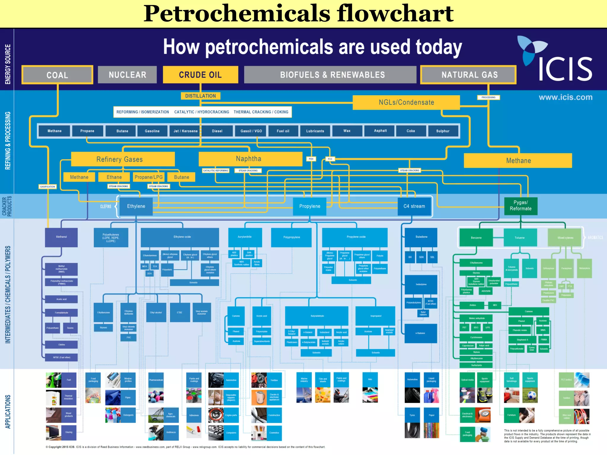 Advanced Chemical Reaction Engineering-Part-1-10-Apr-2016 | PDF ...