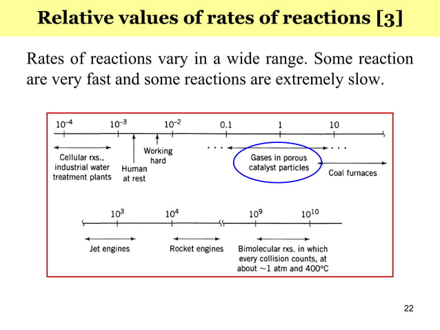 Advanced Chemical Reaction Engineering-Part-1-10-Apr-2016 | PDF ...