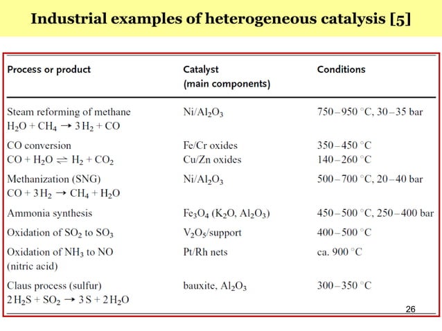 Advanced Chemical Reaction Engineering-Part-1-10-Apr-2016 | PDF ...