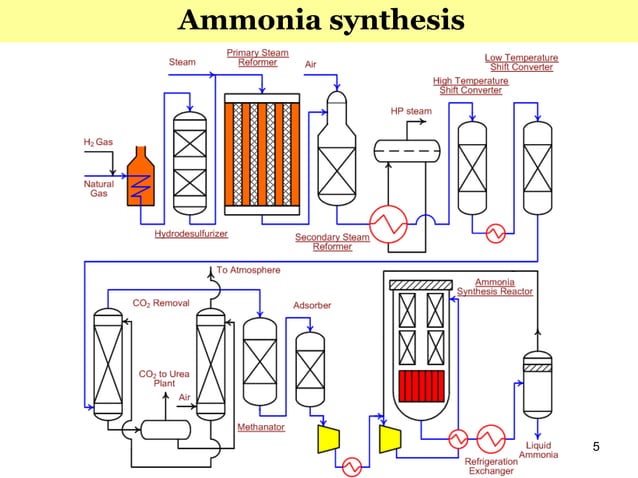 Advanced Chemical Reaction Engineering-Part-1-10-Apr-2016 | PDF ...