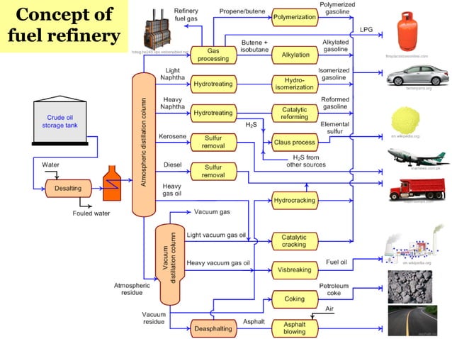 Advanced Chemical Reaction Engineering-Part-1-10-Apr-2016 | PDF ...