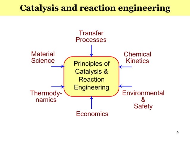 Advanced Chemical Reaction Engineering-Part-1-10-Apr-2016 | PDF ...