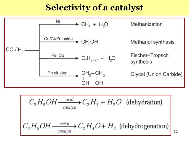 Advanced Chemical Reaction Engineering-Part-1-10-Apr-2016