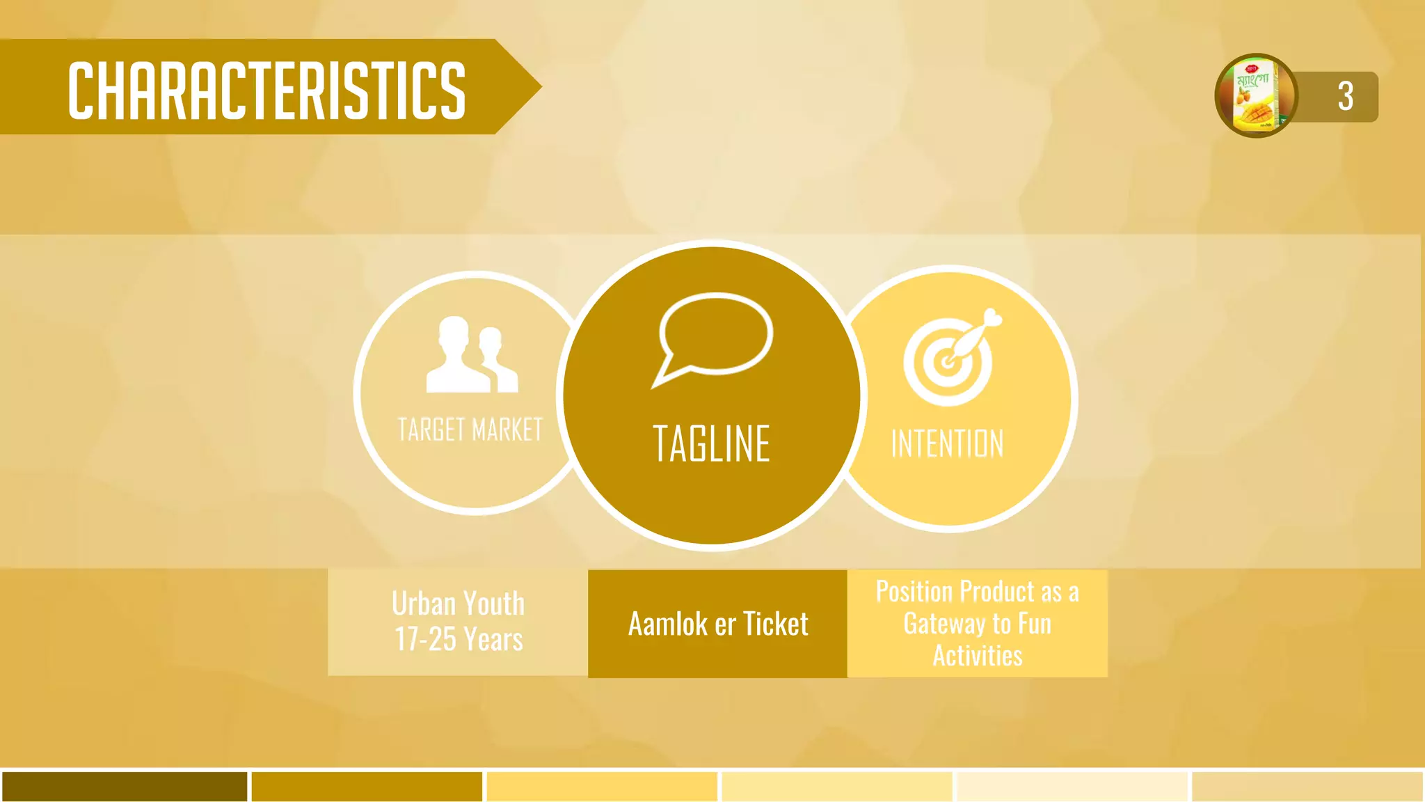 Aamlok- TVC Analysis | PPT