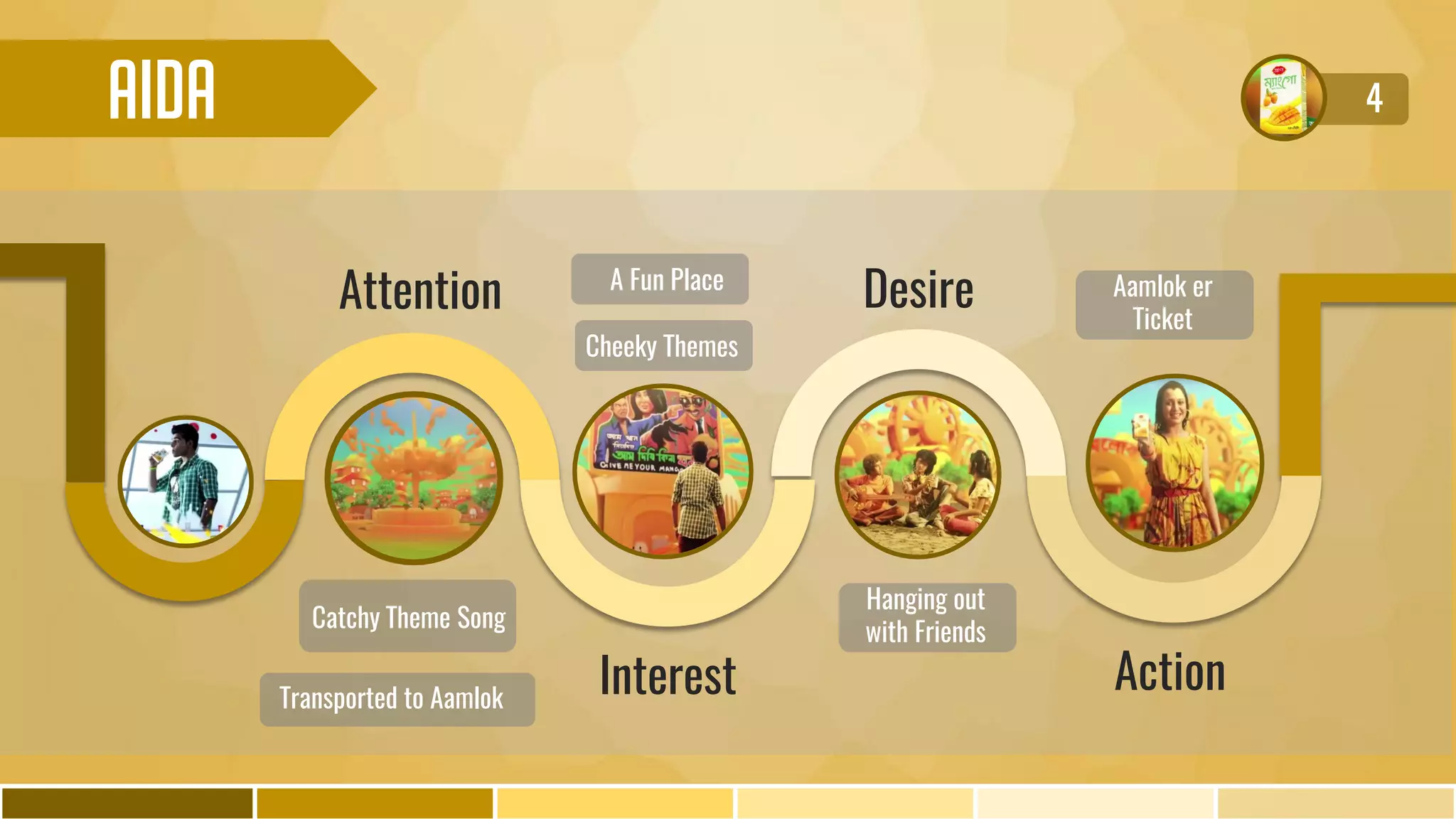 Aamlok- TVC Analysis | PPT