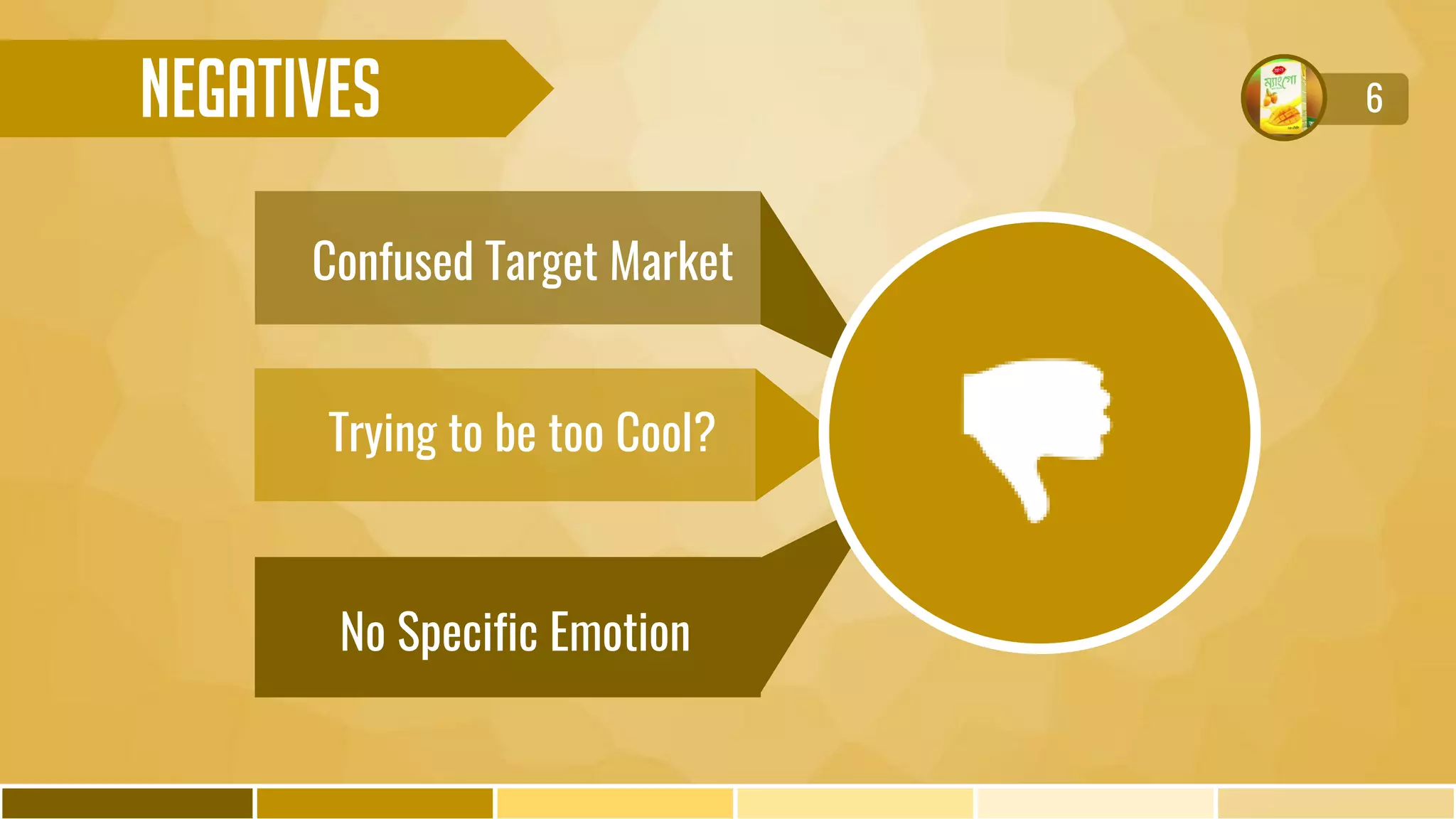 Aamlok- TVC Analysis | PPT