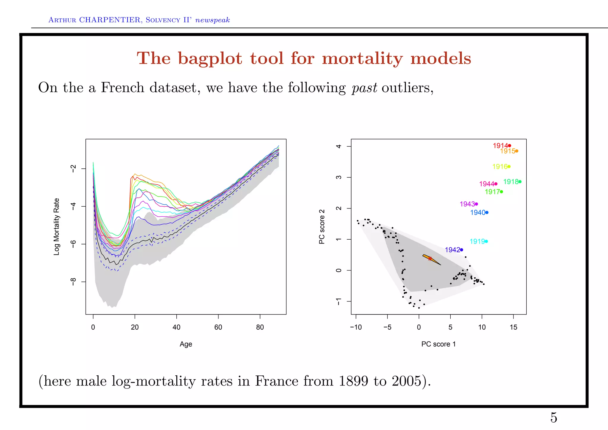 Slides alexander-mcneil | PDF